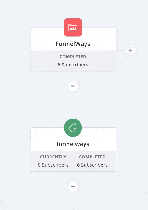 ConvertKit Review: Best Email Marketing Tool For Bloggers?