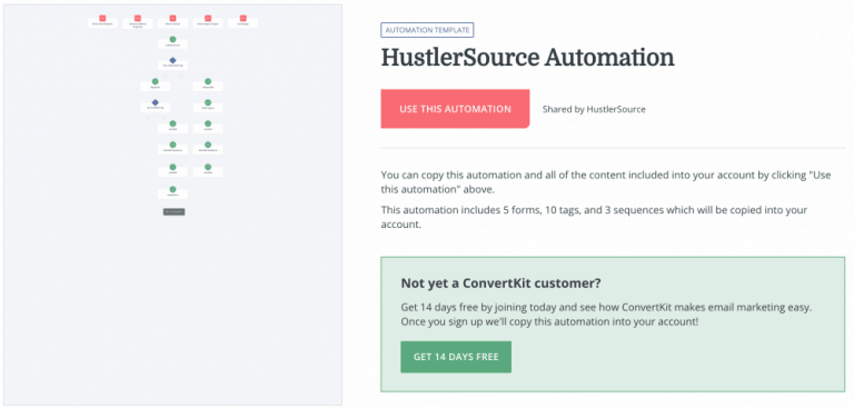 ConvertKit Review: Best Email Marketing Tool For Bloggers?